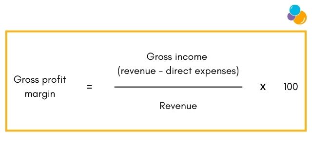 How to calculate profit margin for your SME business